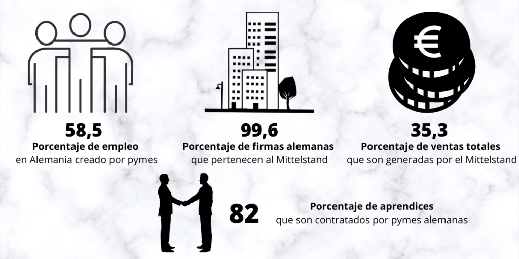 GERMAN “MITTELSTAND”: UNA MIRADA AL MODELO DE ÉXITO DE LAS PEQUEÑAS Y ...